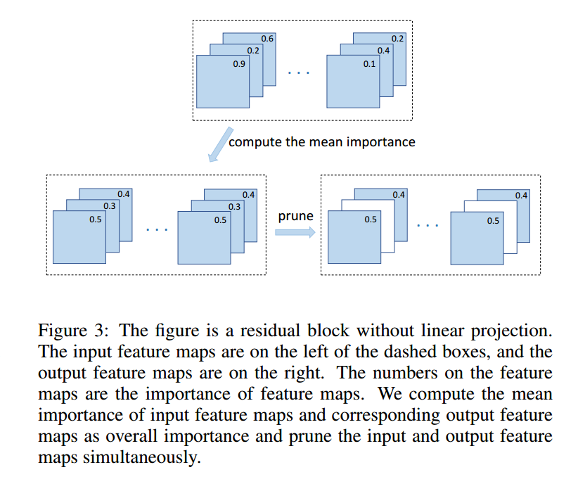 [2019IJCAI]Customized Deep Model Compression via Regularized ...