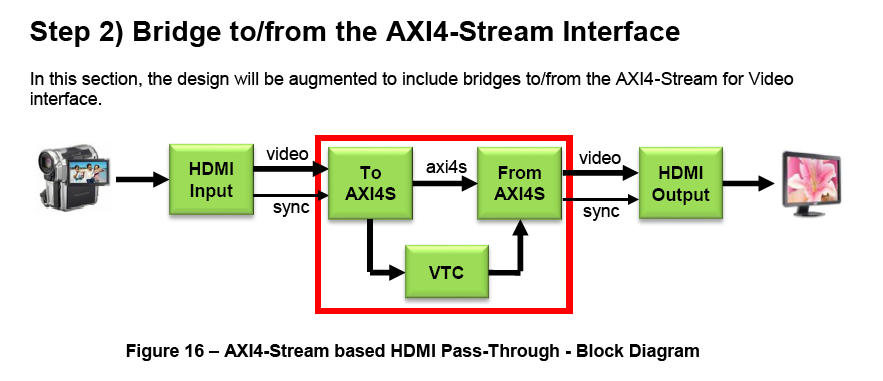 Bridge from "Video In to AXI4-stream" to "AXI4-stream to Video Out ...