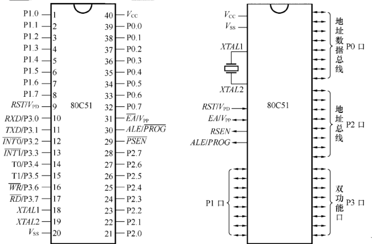 51单片机学习笔记——基于汇编语言（1）_51 汇编 keil-CSDN博客