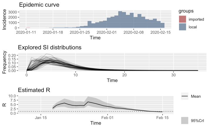 用R分析COVID-19流行病学[译文]_epiestim-CSDN博客
