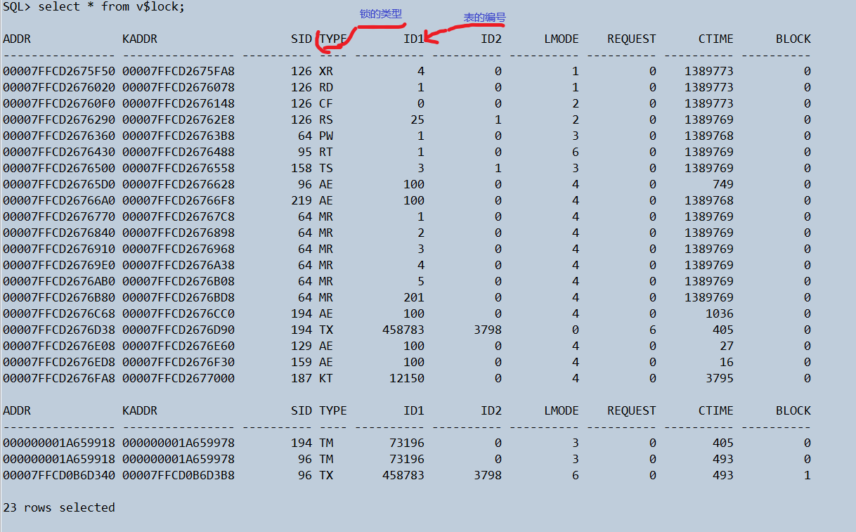 Oracle 锁oracle的wl类型锁 Csdn博客 