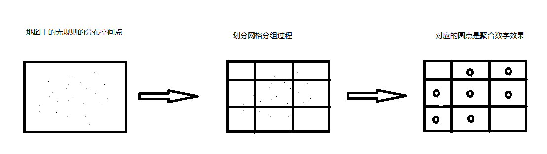 Pgpostgis地图空间位置网格聚合算法地图聚合算法 Csdn博客 