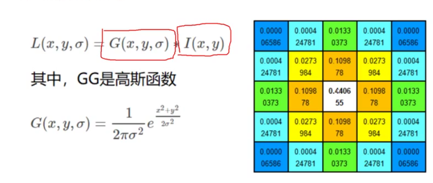 OpenCV SIFT算法原理详解及代码实现_opencv sift检测算法-CSDN博客