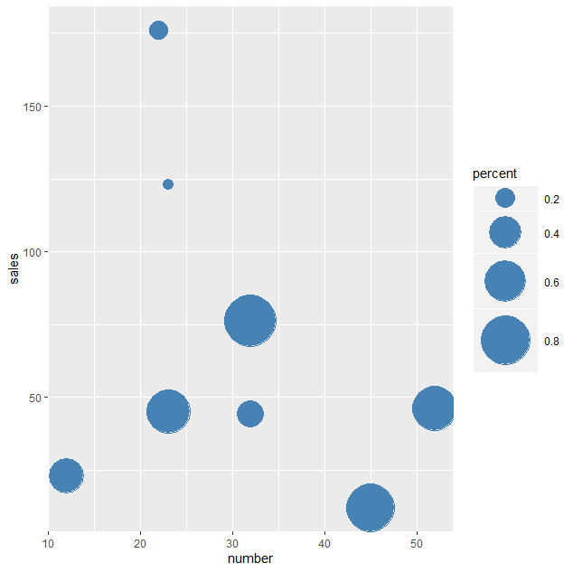 R语言气泡图 bubble chart_santiagoru的博客-CSDN博客