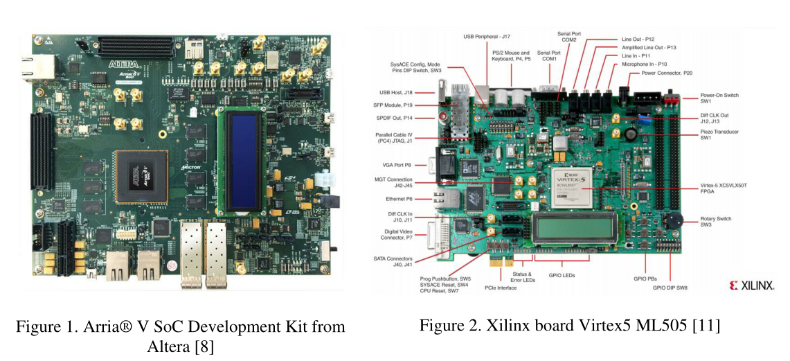 基于ARM的Xilinx-ZYNQ系统的实现_zynq arm 数学计算-CSDN博客