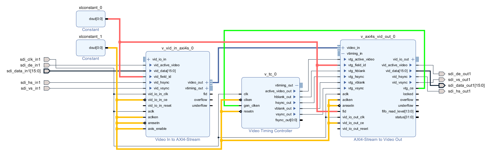 Bridge from "Video In to AXI4-stream" to "AXI4-stream to Video Out ...