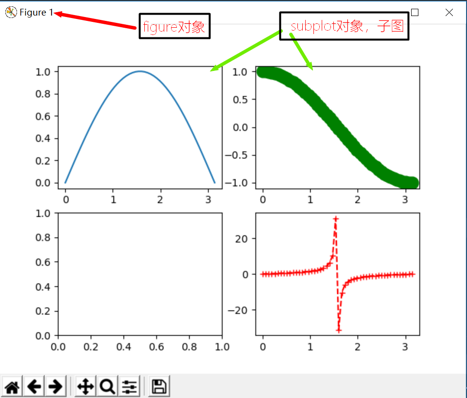 Python Matplotlib库绘制图形附代码实例axes库 Csdn博客 