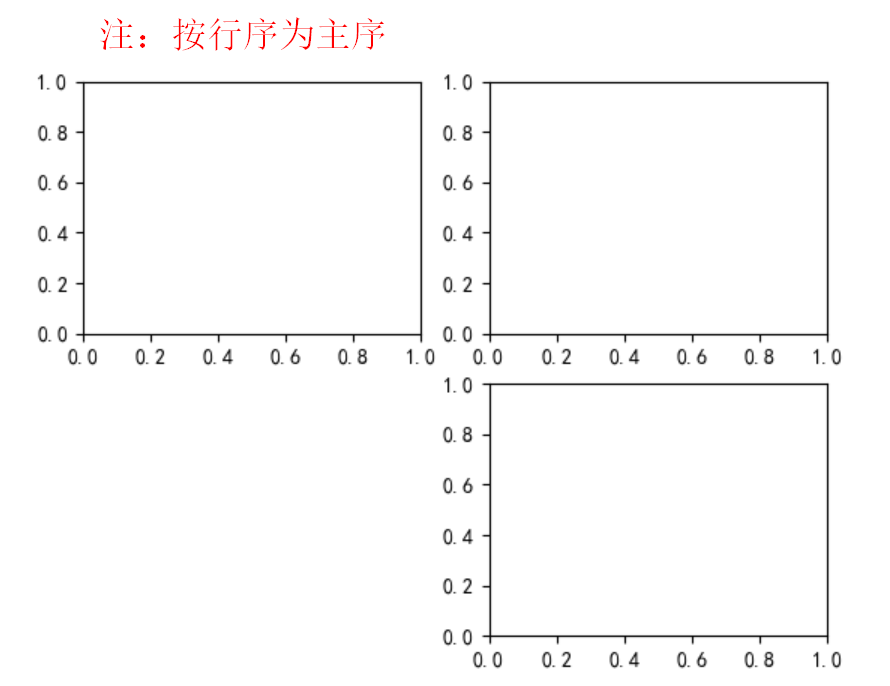 Python Matplotlib库绘制图形附代码实例axes库 Csdn博客 