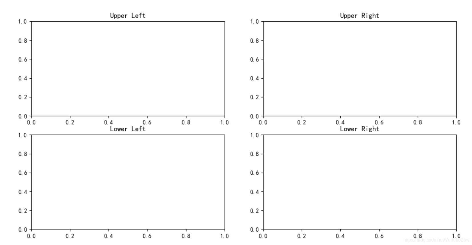 Python Matplotlib库绘制图形附代码实例axes库 Csdn博客