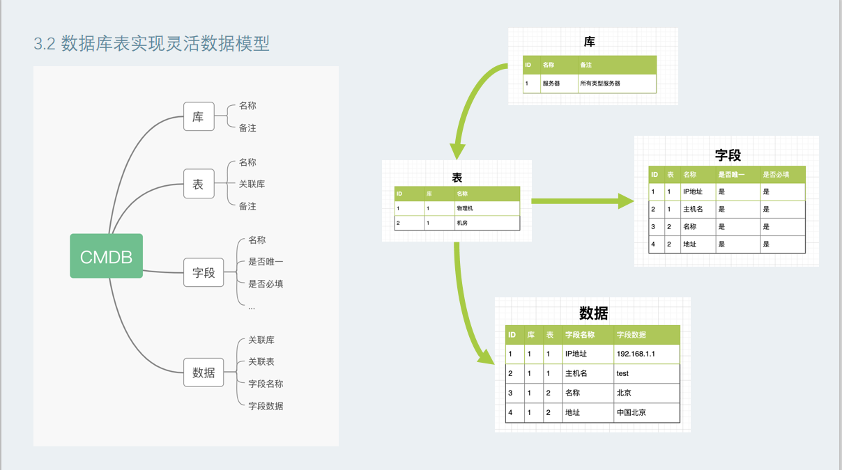 CMDB 详解-CSDN博客