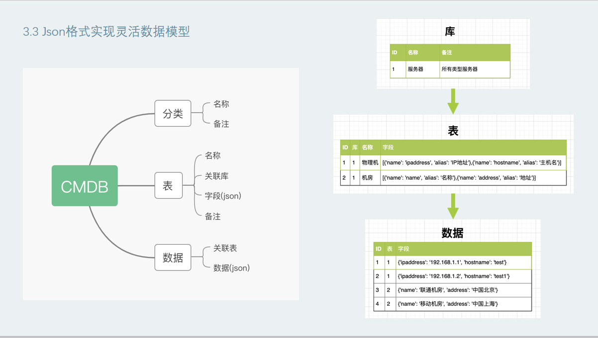 CMDB 详解-CSDN博客
