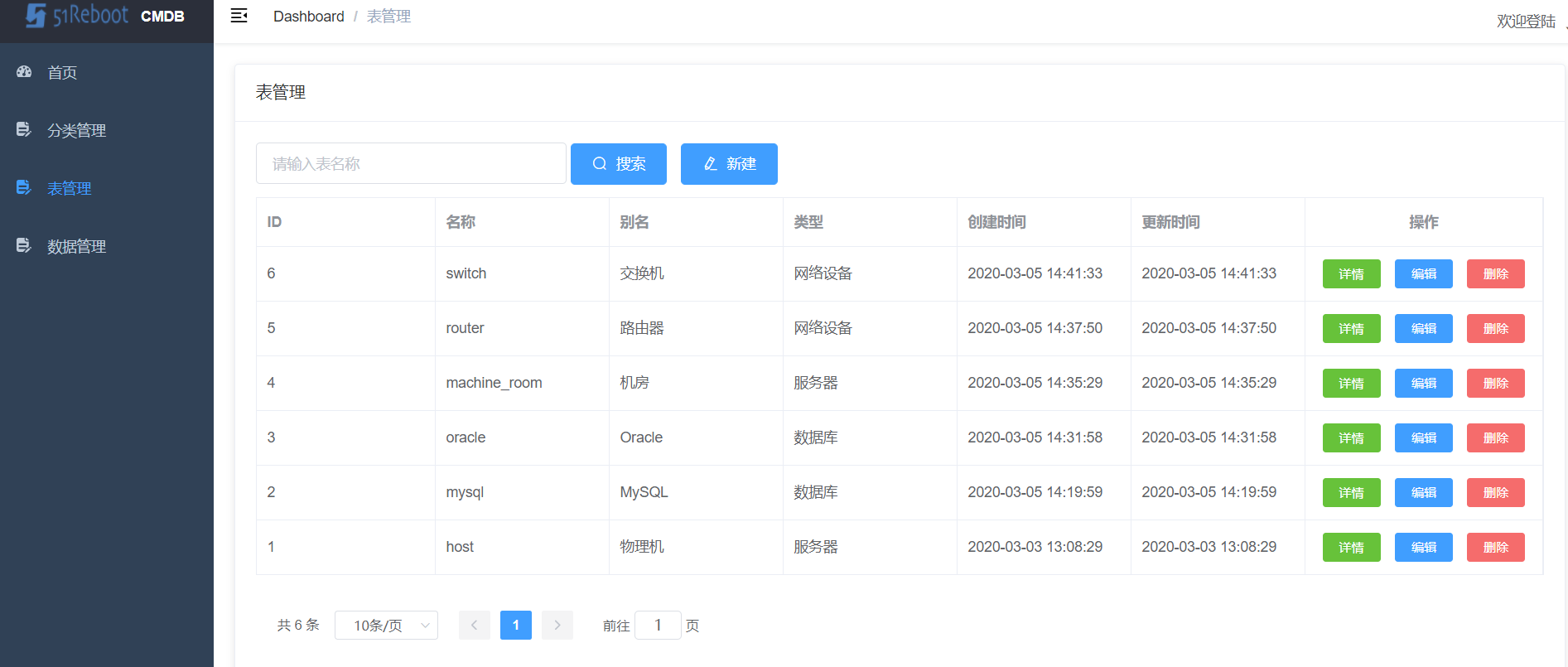 CMDB 详解-CSDN博客