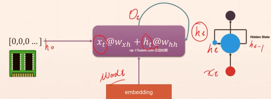 深度学习—Tensorflow2.0-2_tensorflow2 卷积神经网络-CSDN博客