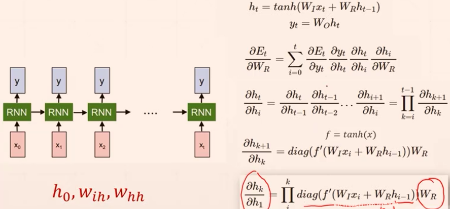 深度学习—Tensorflow2.0-2_tensorflow2 卷积神经网络-CSDN博客