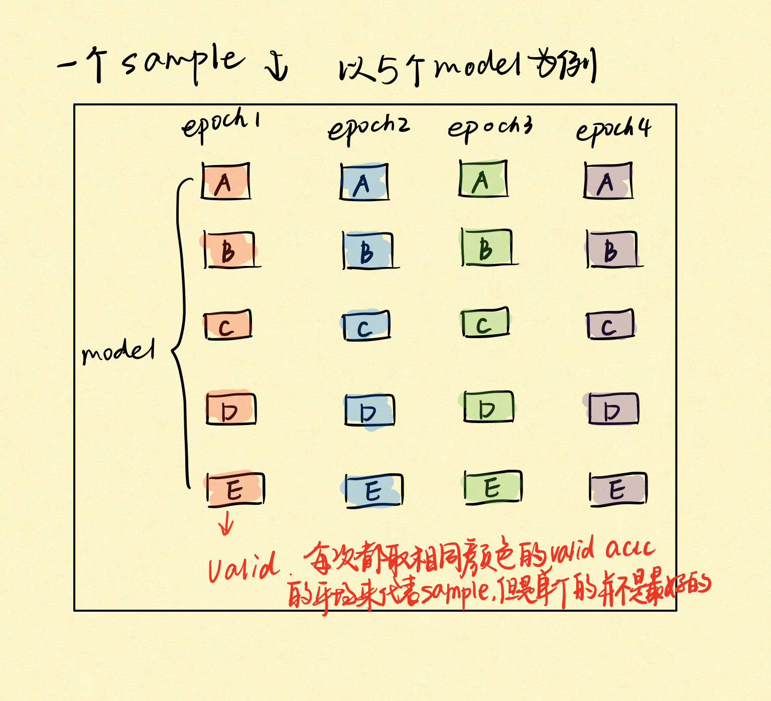 记自动调参平台raytune和chemprop的一次实验_chemprop怎么用-CSDN博客