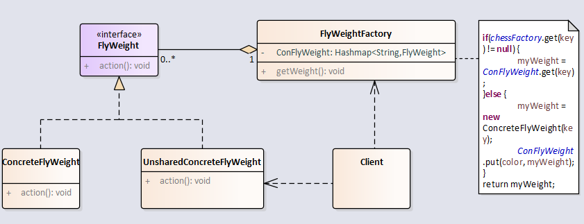 GOF之结构型模式Ⅱ（重点）_gof在结构方程里-CSDN博客