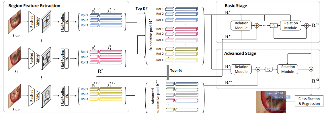 Relation Distillation Networks for Video Object Detection-CSDN博客