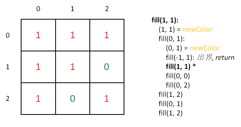 FloodFill算法详解及应用-CSDN博客