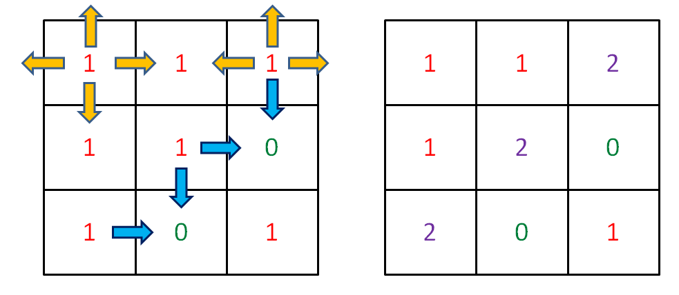 FloodFill算法详解及应用-CSDN博客
