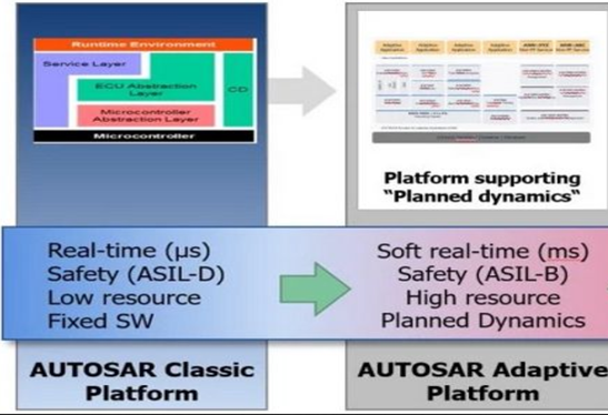 Autosar OS经典笔记整理：公众号（cloud2sunshine）_microsar os多核-CSDN博客