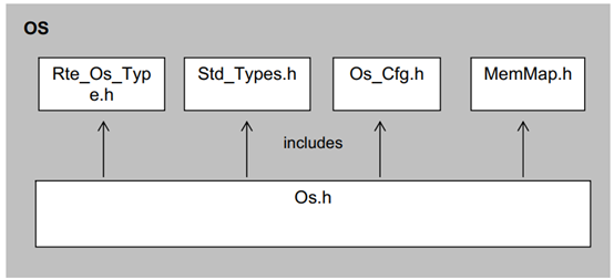 Autosar OS经典笔记整理：公众号（cloud2sunshine）_microsar os多核-CSDN博客