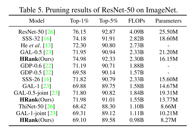 HRank: Filter Pruning using High-Rank Feature Map论文笔记_feature rank图-CSDN博客