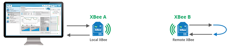 XBee zigbee 使用指南--- XBee模块信号强度和通信距离_xbee使用-CSDN博客