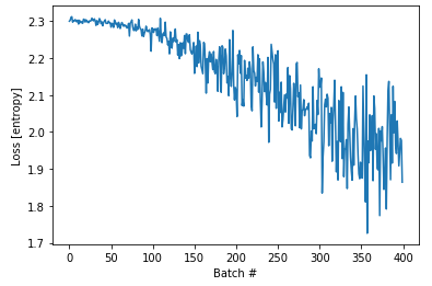TensorFlow2.0 tutorial-training model using keras - Programmer Sought