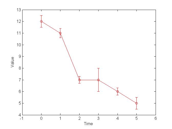 Matlab画误差线(Error Bar)_matlab误差曲线-CSDN博客