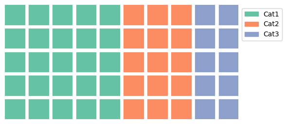 Python uses matplotlib+pywaffle to draw waffle charts - Programmer Sought