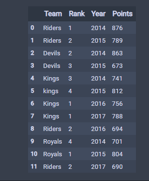 pandas的iterrows函数和groupby函数-CSDN博客