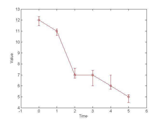 Matlab画误差线(Error Bar)_matlab误差曲线-CSDN博客