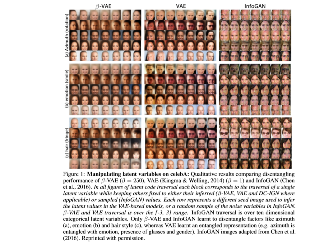 β-VAE：学习具有约束框架的基本视觉概念_尾-vae-CSDN博客