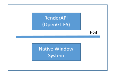 Android OpenGL ES视频渲染（二）EGL+OpenGL_android opengl es 视频-CSDN博客