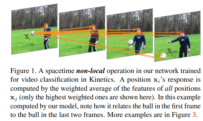 Non-local Neural Networks_non-local模块加入到resnet中-CSDN博客