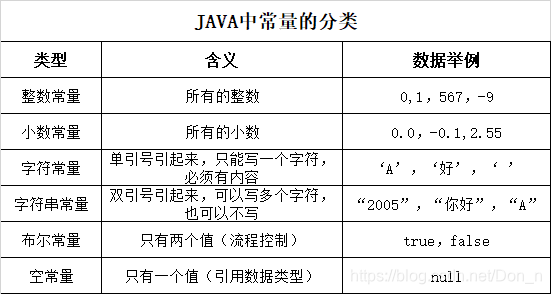 Java常量和变量种类及取值范围java中变量取值范围有限叫什么 Csdn博客