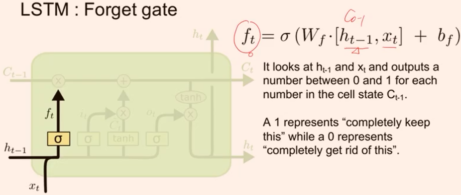 深度学习—Tensorflow2.0-2_tensorflow2 卷积神经网络-CSDN博客