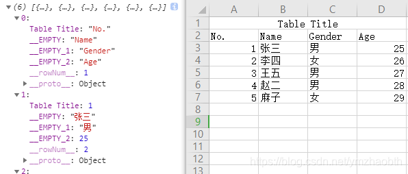 Vue导入excel数据以及导出表格数据成excelvue中怎么导出djangoexcel数据 Csdn博客