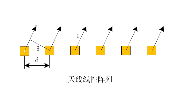 通信原理及系统系列31——DOA(AOA)原理分析及仿真_如何看懂通信doa文章-CSDN博客