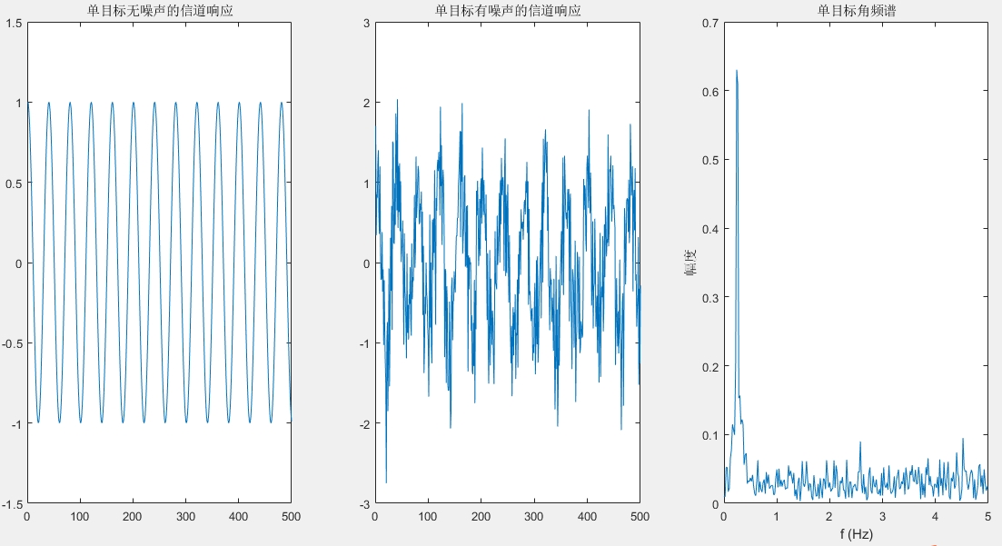 通信原理及系统系列31——DOA(AOA)原理分析及仿真_如何看懂通信doa文章-CSDN博客