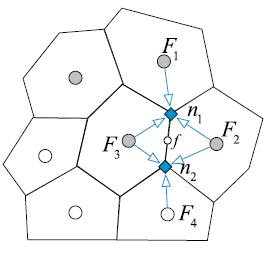 FVM in CFD 学习笔记_第9章_梯度计算_梯度计算 网格-CSDN博客