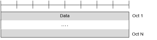 NR 5G SDAP业务数据适配协议-CSDN博客