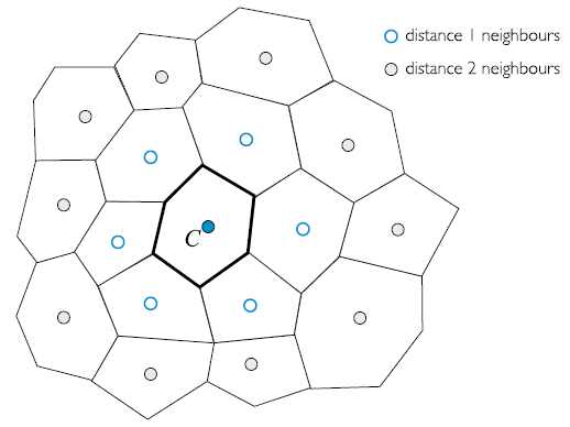 FVM in CFD 学习笔记_第9章_梯度计算_梯度计算 网格-CSDN博客