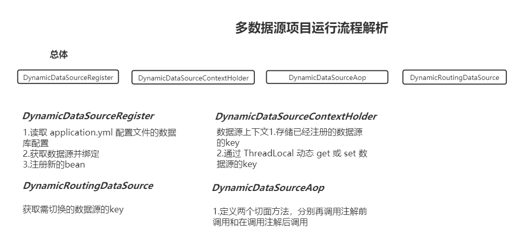 SpringBoot多数据源切换学习总结 | EasonLv's Zone