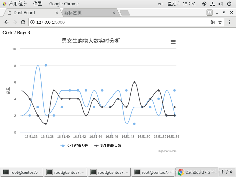 学习笔记从0开始学习大数据 42综合实训四:sparkkafka构建实时分析dashboard案例spark Kafka分析案例