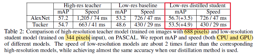 【Distilling】《Learning Efficient Object Detection Models with Knowledge Distillation》-CSDN博客