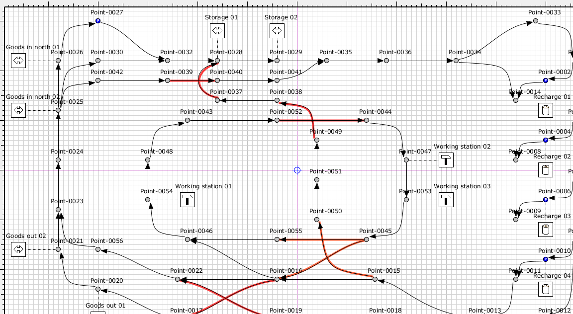 OpenTCS打造移动机器人交通管制系统(二)_opentcs地图监控平台-CSDN博客