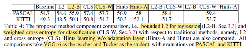 【Distilling】《Learning Efficient Object Detection Models with Knowledge Distillation》-CSDN博客