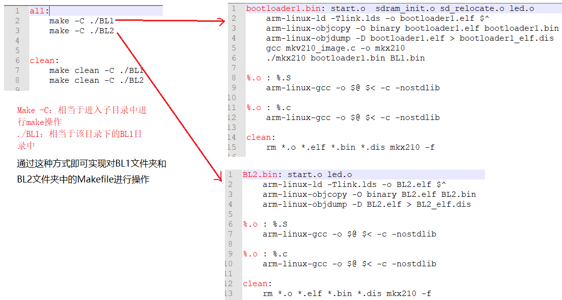嵌入式知识-ARM裸机-学习笔记（9）：SD卡启动详解（S5PV210）_arm核心板无法使用sd卡启动-CSDN博客