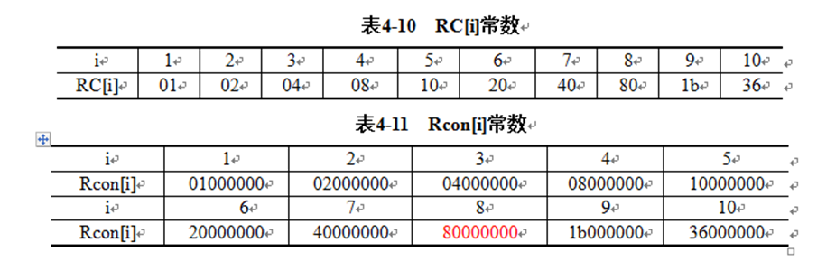 AES算法_密钥长度 分组长度 计算加密轮数-CSDN博客